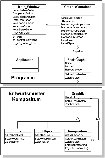 Kompositum -- Beispiel